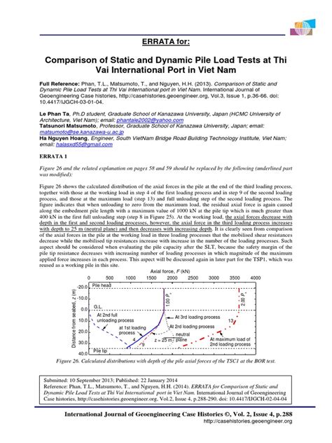 errata for comparison of static and dynamic pile load tests at thi vai