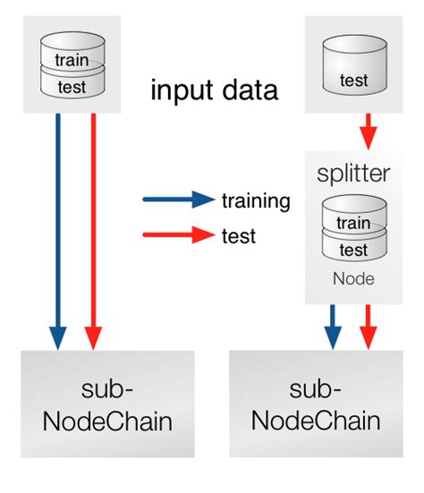 Writing New Nodes Pyspace Documentation