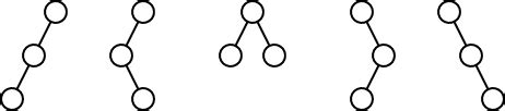 Binarytrees