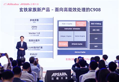 平头哥再一次证明了risc V的潜力 果壳 科技有意思