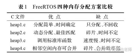 深入浅出FreeRTOS新手 入门学习笔记 知乎