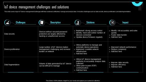 Iot Device Management Challenges And Effective Iot Device Management