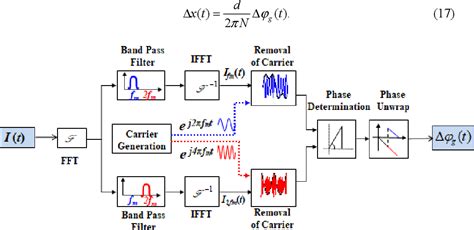 Figure 9 From Micro Displacement Reconstruction Using A Laser Self