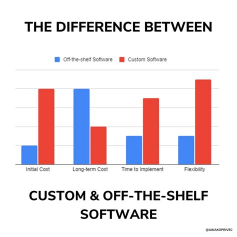 Jaka Koprivec On Linkedin Softwareagency Software Customdevelopment Softwareprovider