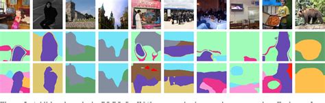 Figure 2 From Self Supervised Visual Representation Learning With