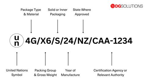 How To Read 4g Un Packaging Markings Dg Solutions