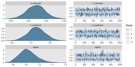Bayesian Power Analysis Part I Prepare To Reject `h0` With