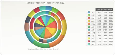 Chart Fx 8 For Java Server Pie And Doughnut Charts