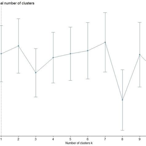 Validation Of The Cluster Analysis Gap Statistics Download