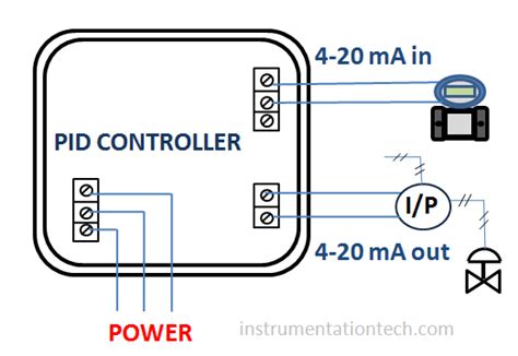 Pid Control