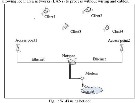 Figure 1 From Comparative Analysis Of Indoor Positioning System Using
