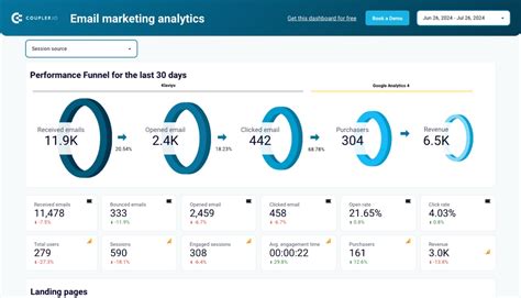 Marketing Dashboard Examples And Reporting Templates