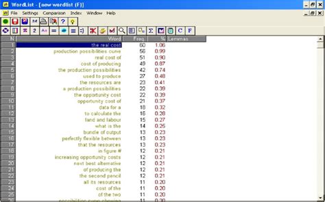 A Frequency Wordlist Generated From The Economics Corpus Using