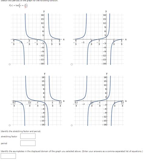 Solved Sketch Two Periods Of The Graph For The Following Chegg