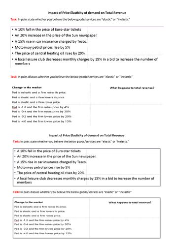 Gcse And Igcse Economics Price Elasticity Intro Impact On Demand Impact On Revenue Teaching