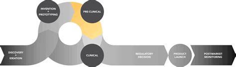 Pre Clinical Archives Mdic