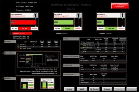 Redesigned DSO Main Display Download Scientific Diagram