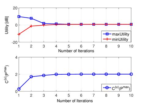 Algorithm Convergence Download Scientific Diagram