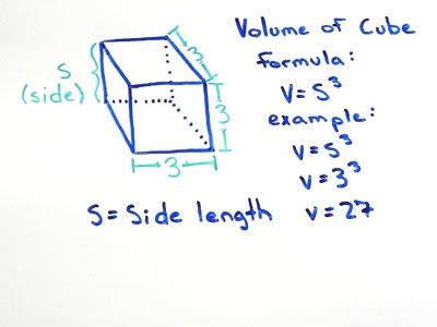 Volume Of Cube Volume Of Cube Calculator