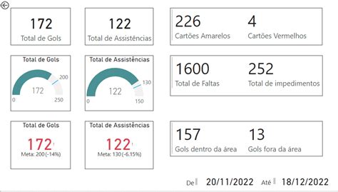 Github Gilc466dashboards Power Bi Repositório De Acompanhamento De Desenvolvimento Do Módulo