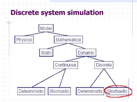 Ppt ç³çŸä¿çœŸ System Simulation Powerpoint Presentation Id3963779