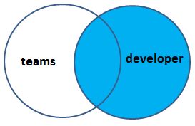 Left Join Vs Right Join Top Differences Between Left Join Vs Right Join