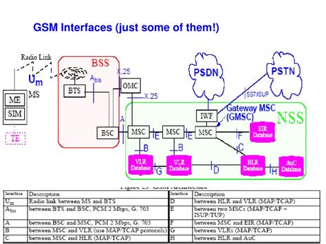 PPT Wireless Communication GSM Lec By PowerPoint Presentation Free Download ID