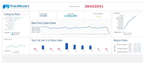 Bi Reports A Practical Guide