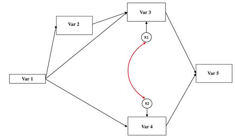Structural Equation Modeling Path Analysis Can My Model Include