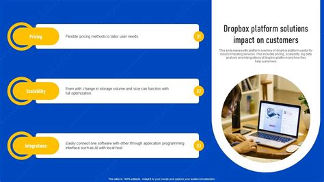 dropbox platform solutions impact on customers dropbox saas cloud