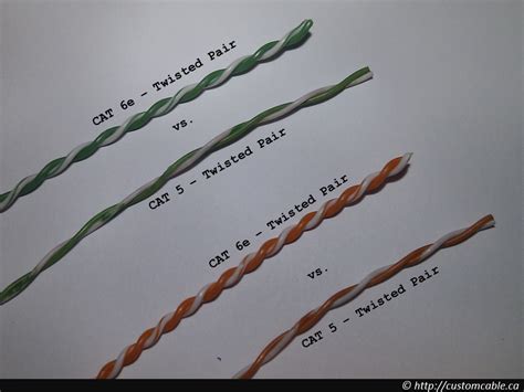CAT3 Vs CAT5 Vs CAT6 CustomCable