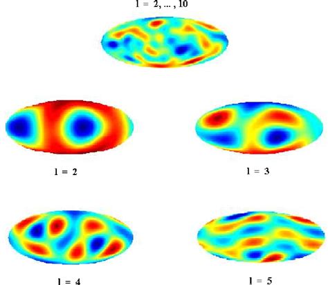 Figure 4 From Topological Signatures In Cmb Temperature Anisotropy Maps