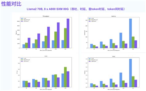 硅基流动完成5000万元天使轮融资siliconflow Csdn博客