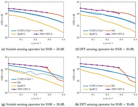 Remote Sensing Free Full Text Fast Efficient And Viable
