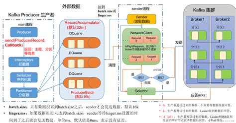 kafka 异步 同步发送api kafka配置api传输 csdn博客