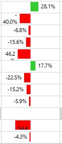 Position Labels On Bar Chart SQLServerCentral Forums