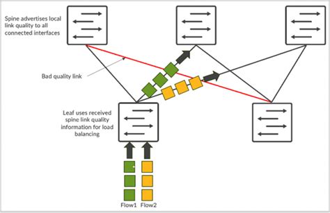 Ops4ai Accelerates Time To Value Of High Performing Ai Data Centers