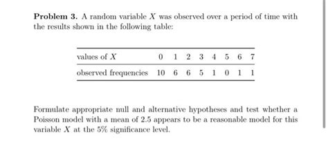 Solved Problem 3 A Random Variable X Was Observed Over A Chegg Com