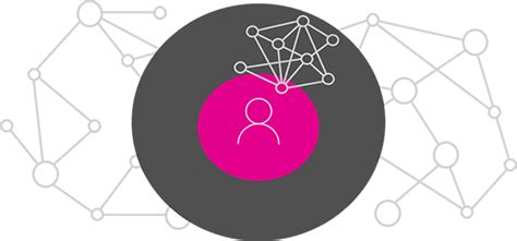 Overview Of Users Groups And Permissions In Microsoft Graphpart One