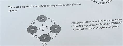 Solved The State Diagram Of A Synchronous Sequential Circuit Is Given As 1 Answer