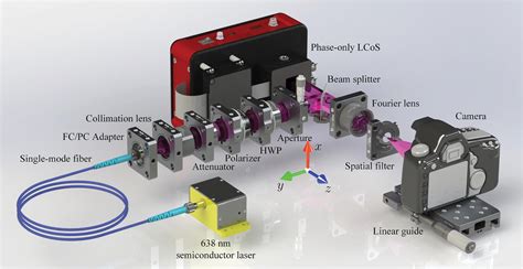 Generating Multi‐depth 3d Holograms Using A Fully Convolutional Neural Network Yan 2024