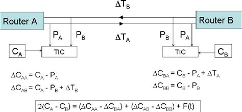 Modified Allan Variance Semantic Scholar