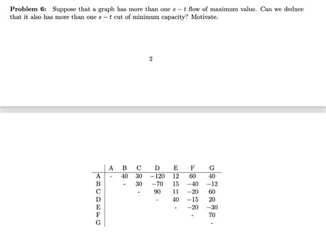 Solved Problem 6 Suppose That A Graph Has More Than One S Chegg Com