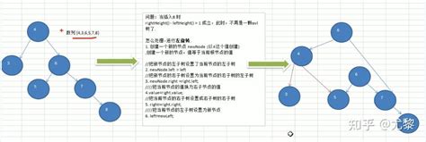 （学习记录2）二叉平衡树（avl） 知乎