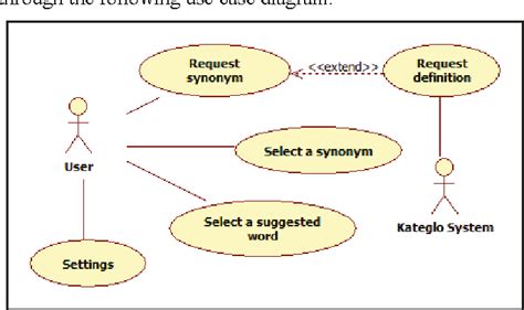 Figure 1 From Skosyn Simple Knowledge Organization System For Synonym Search On Content