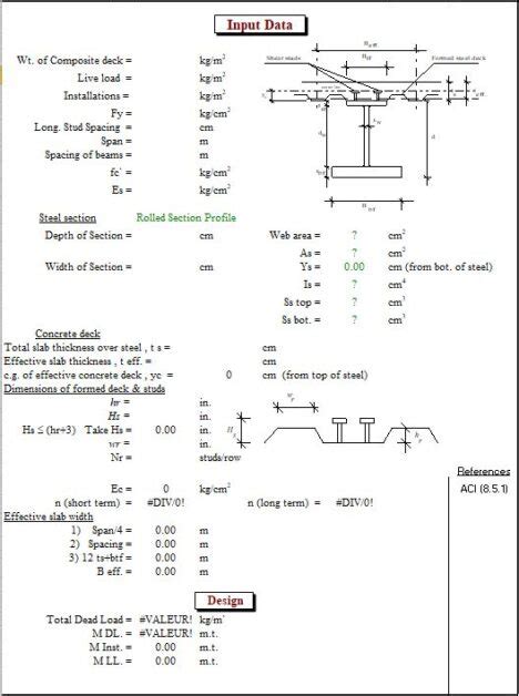 design of composite beams deck ribs oriented parallel to steel beam