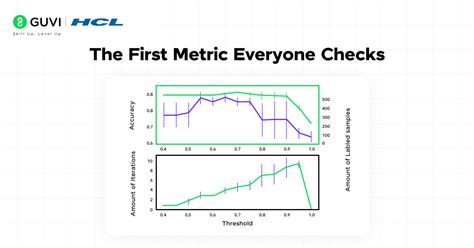 Sklearn Metrics In Machine Learning All You Need To Know