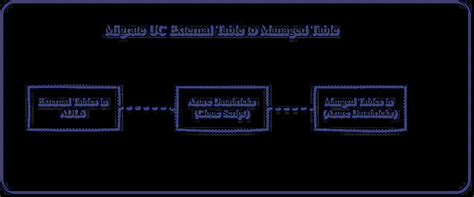 Flatten Json Datafile In To Pyspark Dataframe Using Python Function By Viral Patel Medium