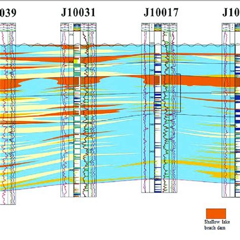 Schematic Diagram Of Sedimentary Microfacies With Respect To The Core Download Scientific