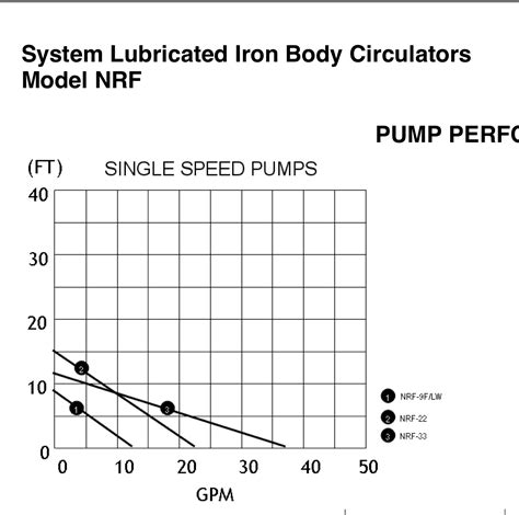 Circulator Sizing — Heating Help The Wall